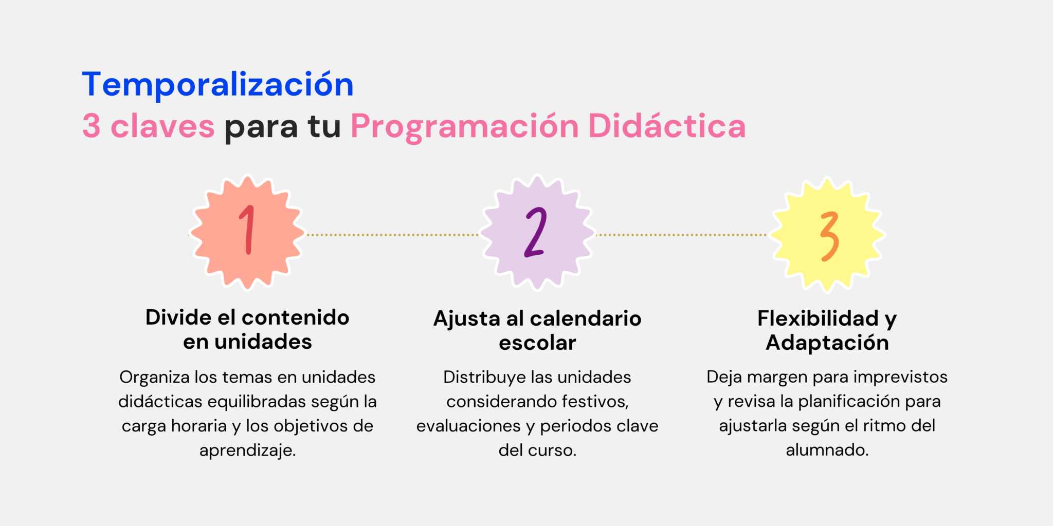 Temporalización de la Programación Didáctica - Tu Programación Didáctica