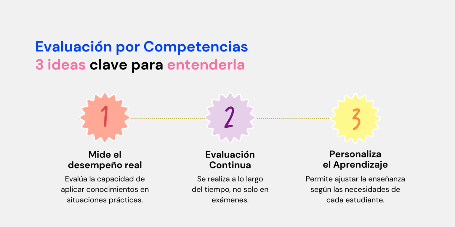 Evaluación por competencias - Tu Programación Didáctica
