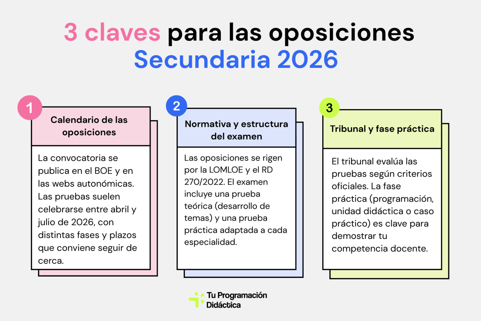 Oposiciones Secundaria 2026 - Tu Programación Didáctica
